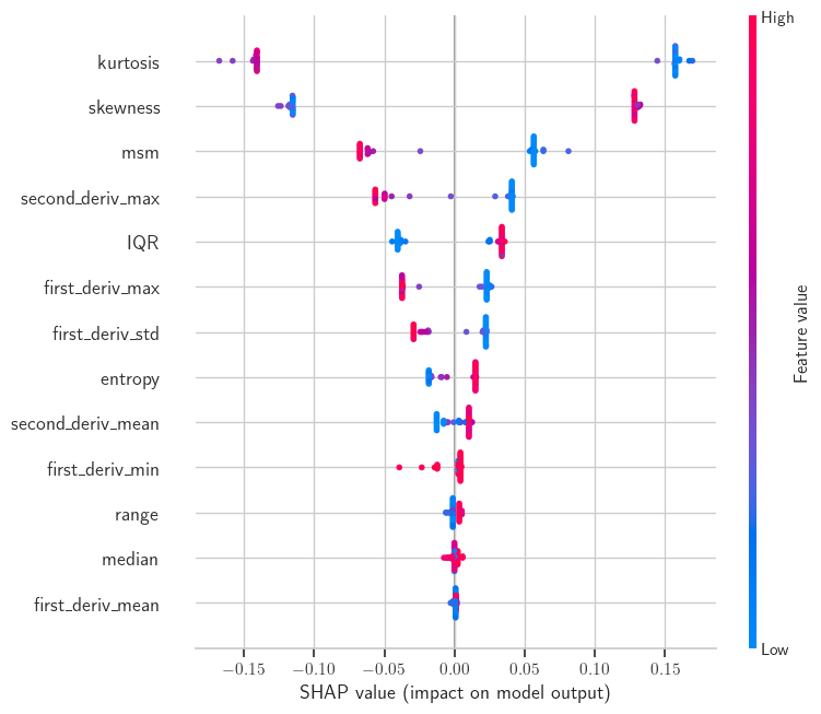Hybrid Regression and Explainable AI for Phase Transition Analysis of ...